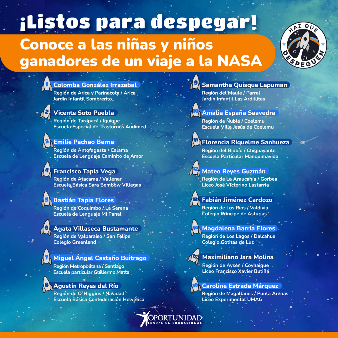 Conoce a las niñas y niños ganadores de un viaje a la NASA – Fundación ...